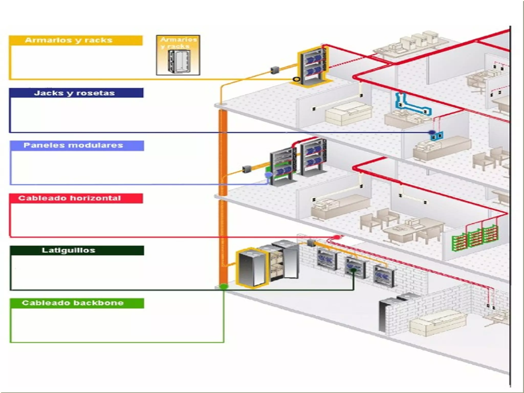 15 cableado estructurado | PPT