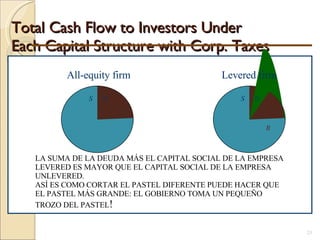 15 Capitulo 15 Capital Estructural Conceptos Basicos | PPT