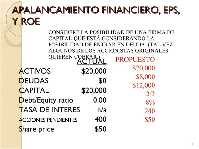15 Capitulo 15 Capital Estructural Conceptos Basicos | PPT
