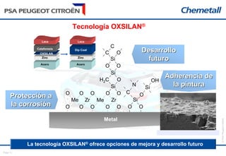 M. Vazquez, C. Davin - Implantación TTS VERDE con OXSILAN® en PSA ...