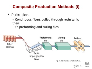 Fundamentals of Material Science Engineering COMPOSITES | PPTX
