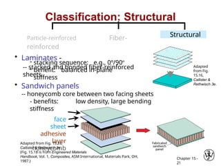 Fundamentals of Material Science Engineering COMPOSITES | PPTX