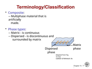 Fundamentals of Material Science Engineering COMPOSITES | PPTX