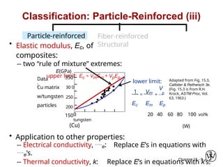 Fundamentals of Material Science Engineering COMPOSITES | PPTX