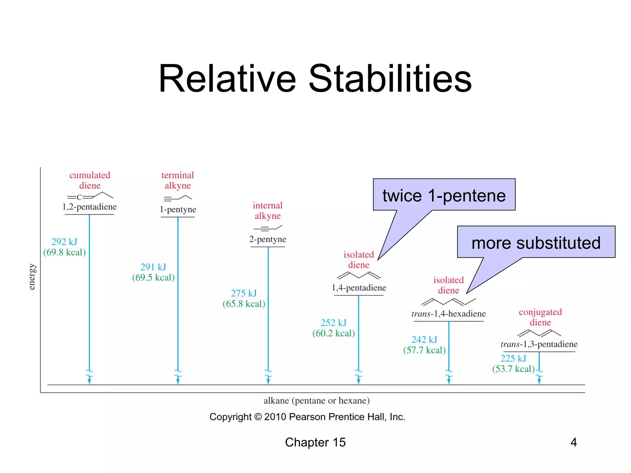 15 - Conjugated Systems, Orbital Symmetry, and Ultraviolet Spectroscopy ...