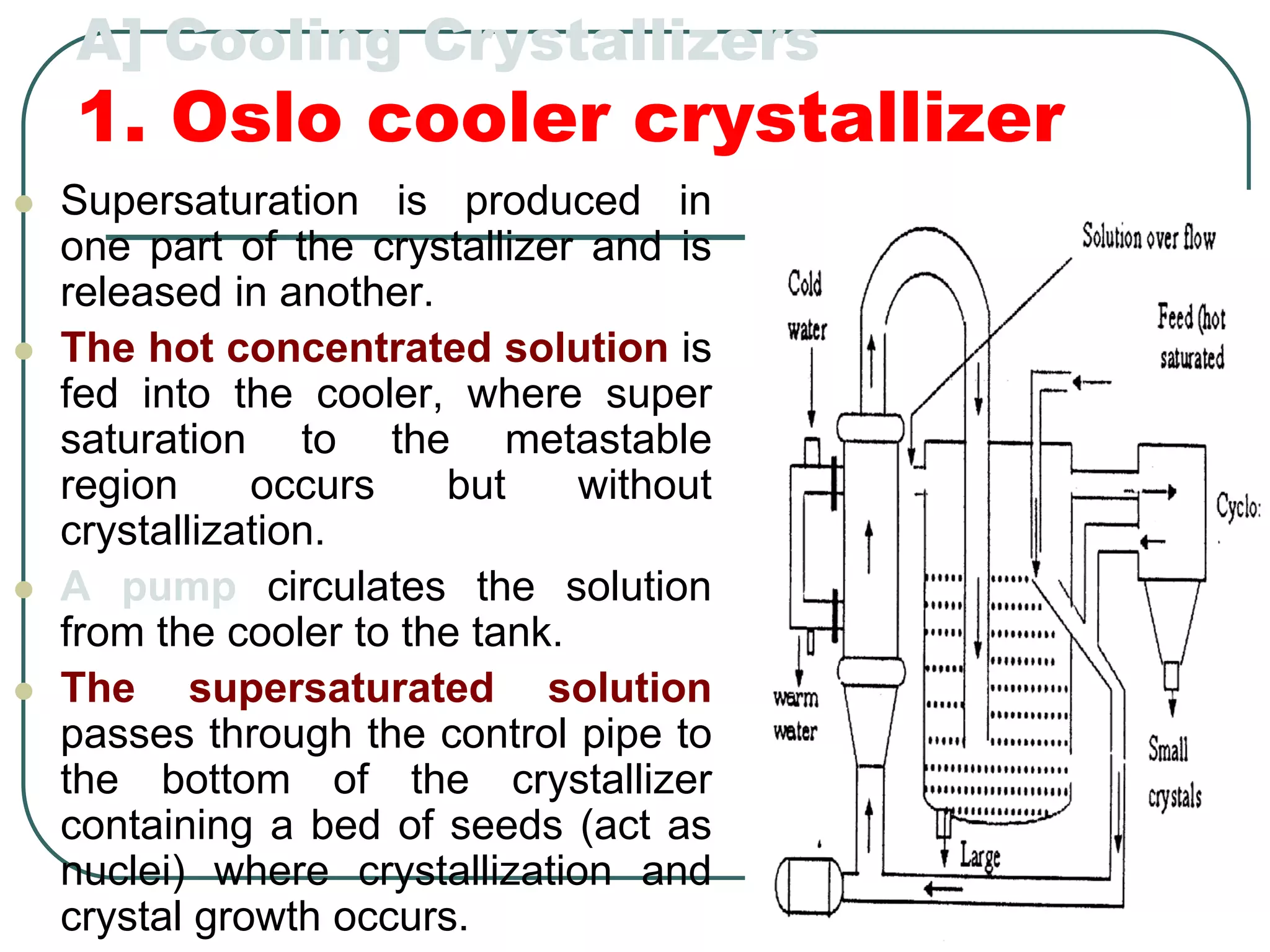 15 crystallization | PDF