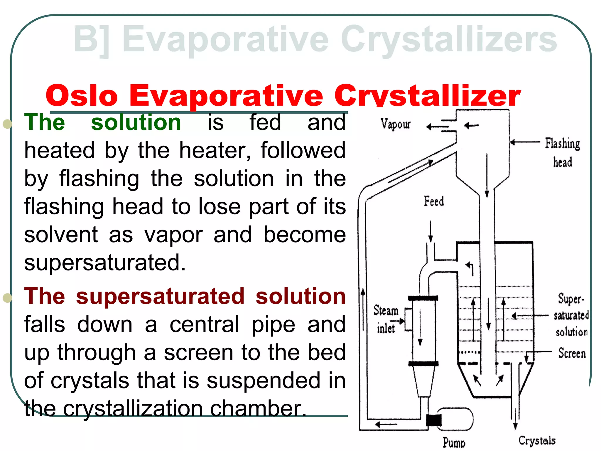 15 crystallization | PDF