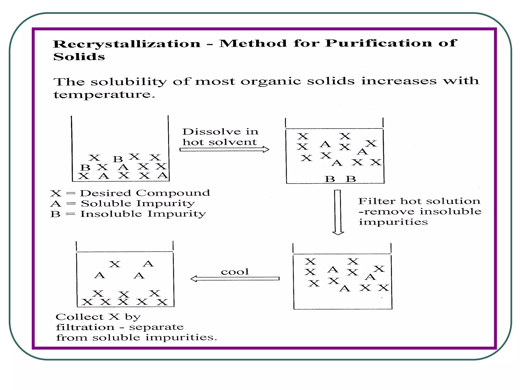15 crystallization | PDF