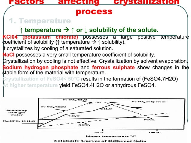 15 crystallization | PDF