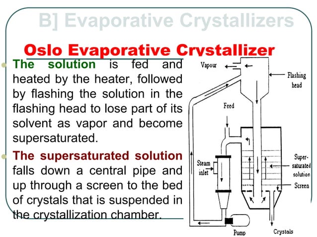 15 crystallization | PDF