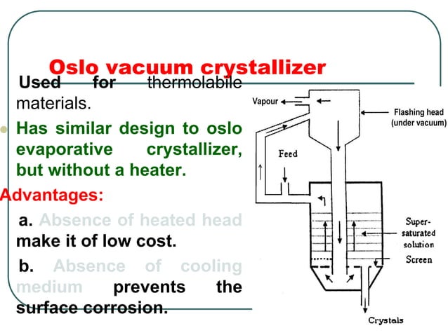 15 crystallization | PDF