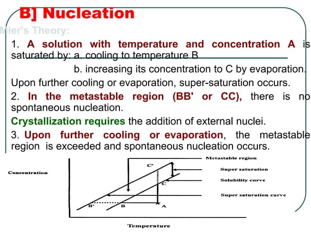15 crystallization | PDF