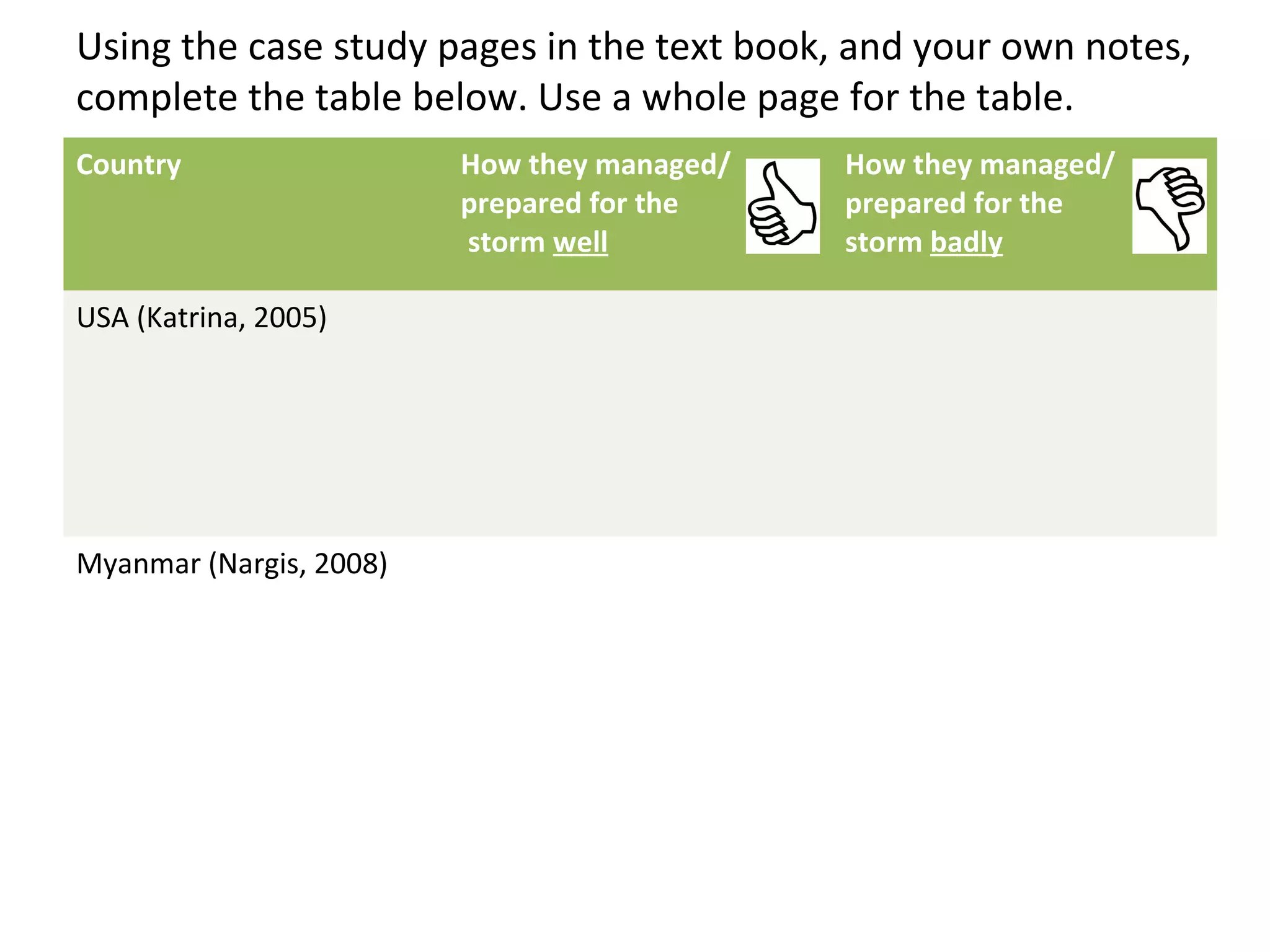 15. cyclone management | PPT