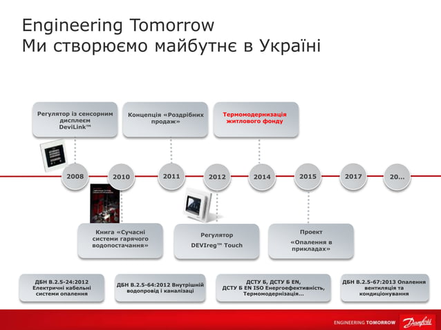 Danfoss | PPTX