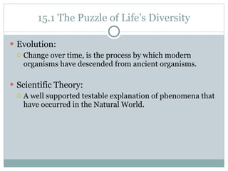 15 Darwin’S Theory Of Evolution (Version 2) | PPT