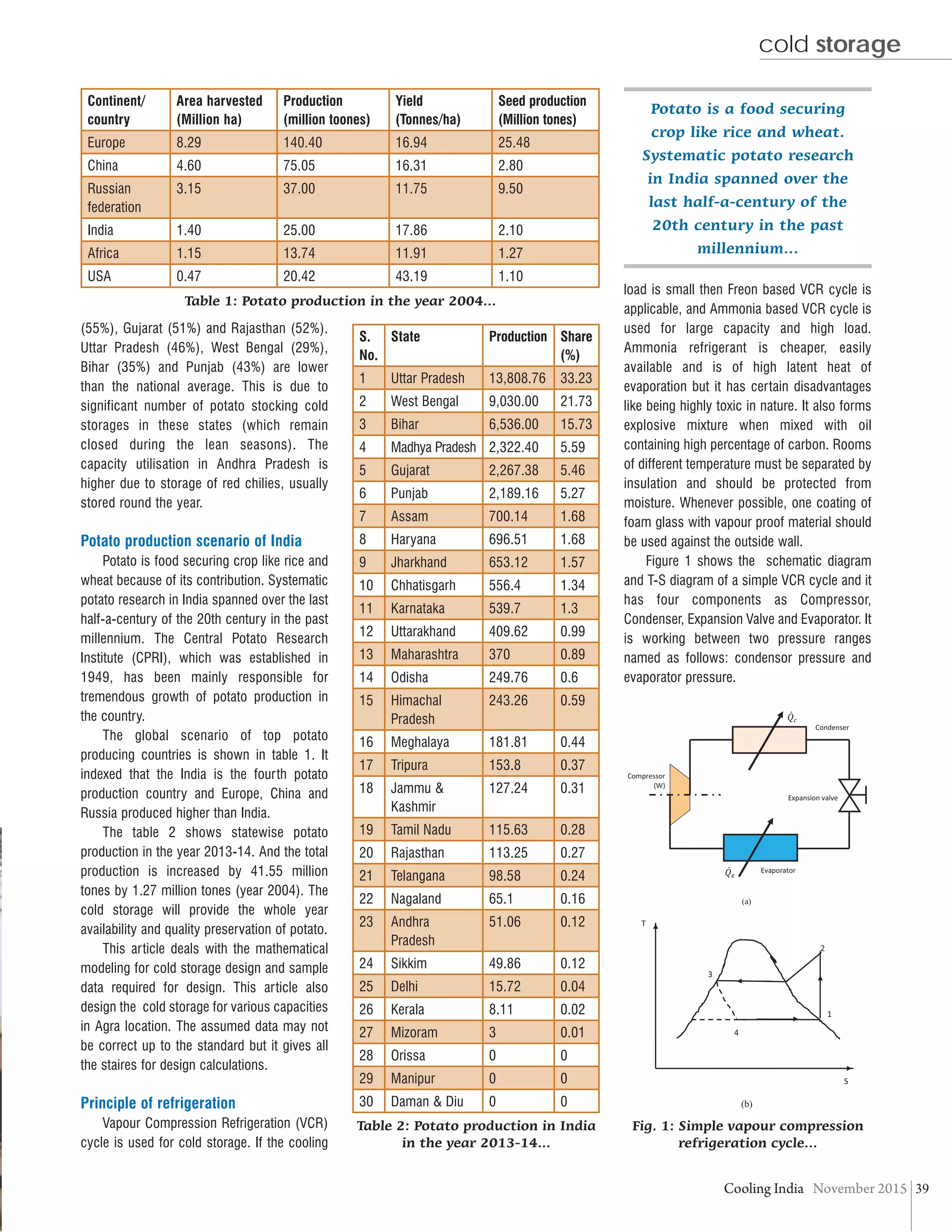 Design of Cold Storage for Potato in India.pdf