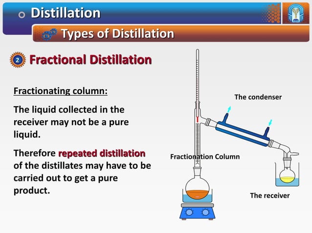15 distillation | PDF