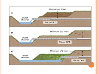 15 drainase bawah permukaan | PPT