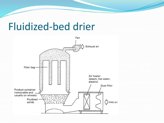 15 drying | PPT