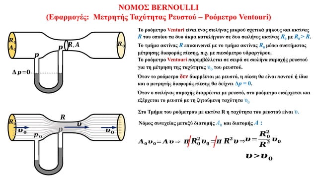 15-DynamikiRefston-Δυναμική Ρευστων.pptx