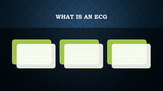 ECG Made Easy - Refresh your ECG Interpretation Skills | PPTX