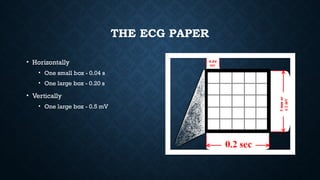 ECG Made Easy - Refresh your ECG Interpretation Skills | PPTX