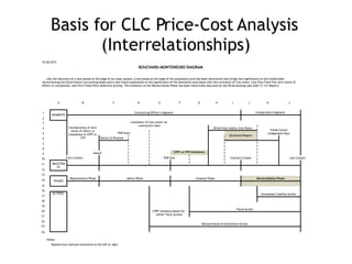 Dau Life Cycle Cost Estimate