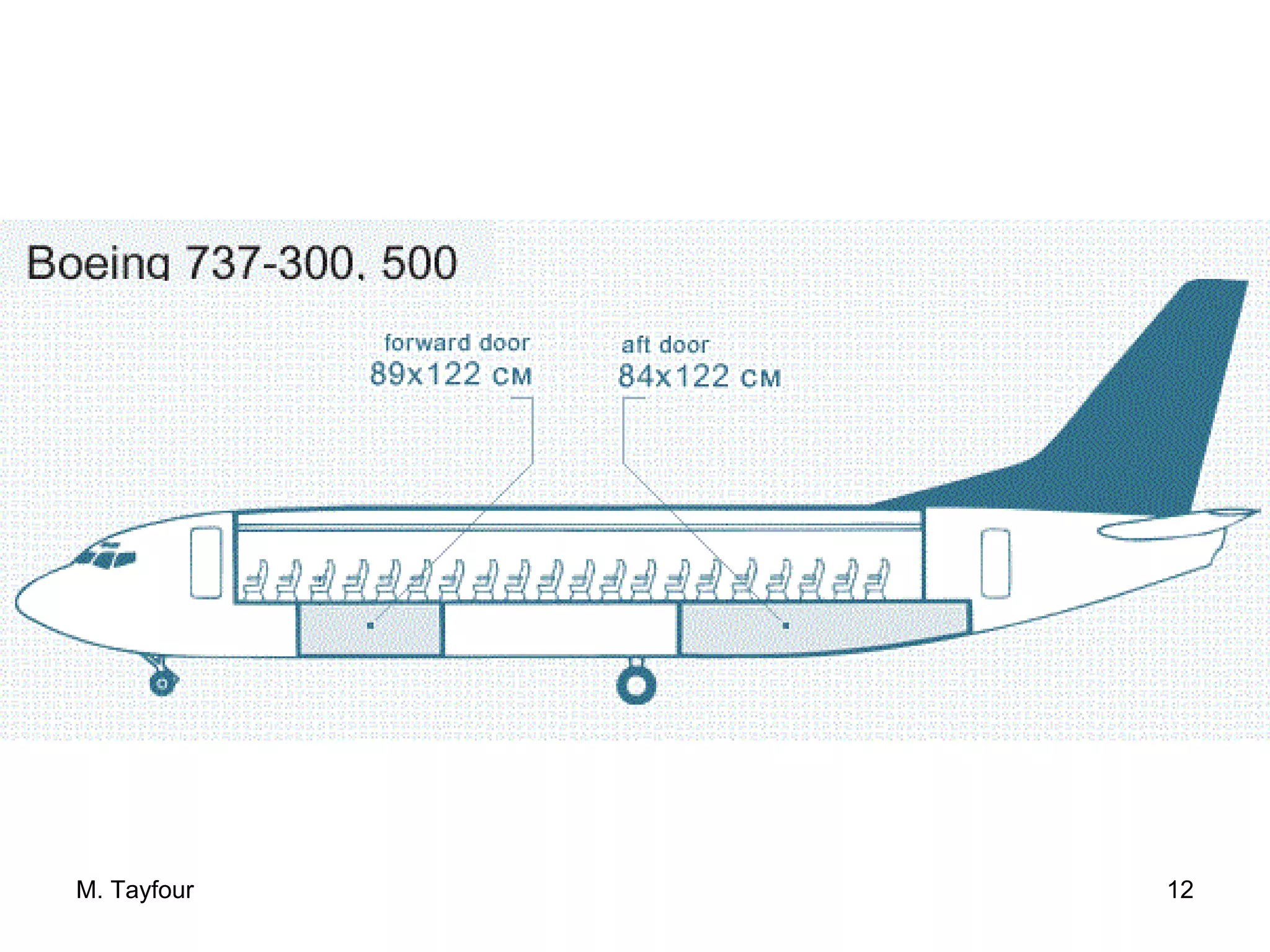 15 IATA emergency response | PPT