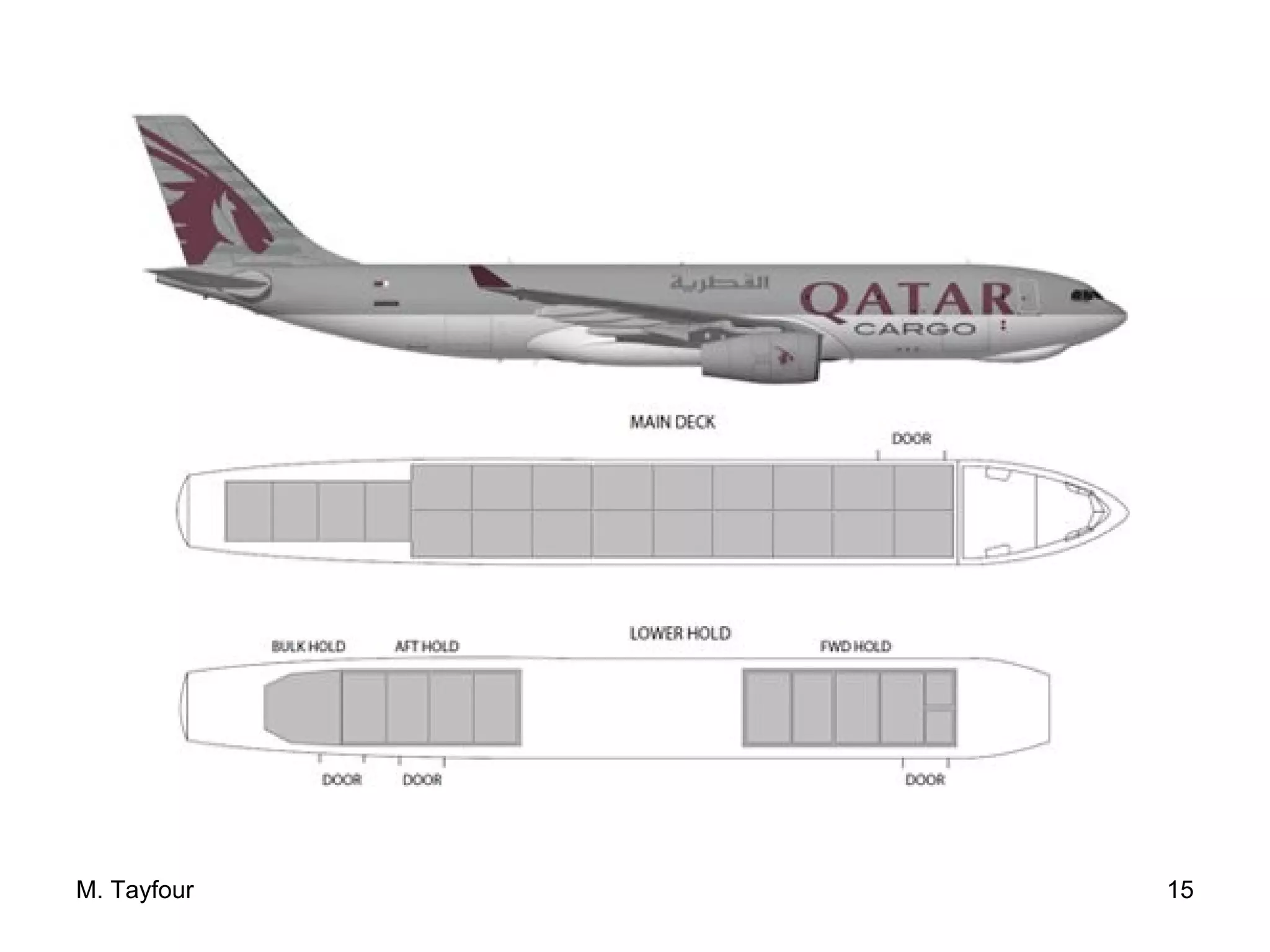 15 IATA emergency response | PPT