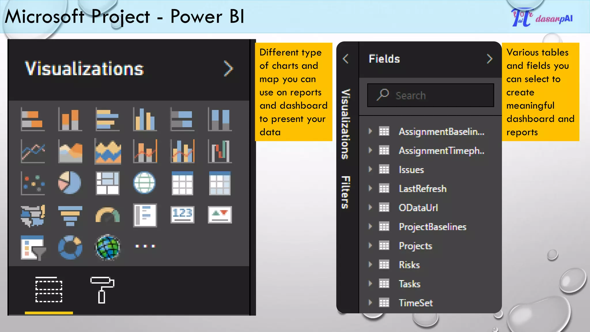 Microsoft Project Online with PowerBI | PDF