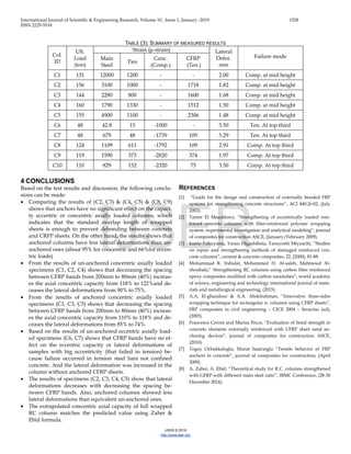 15 experimental study for strengthening of rc rectangular columns with ...