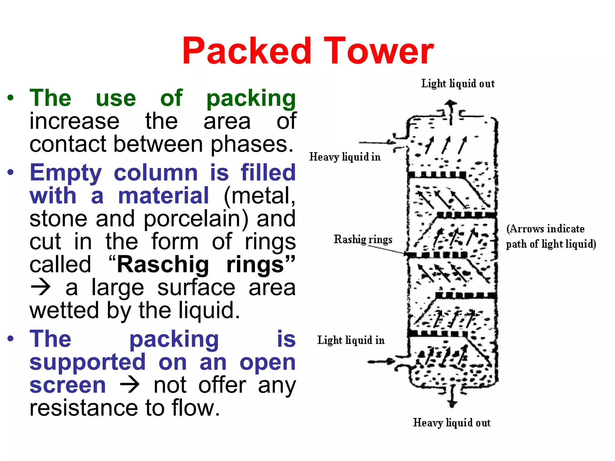 15 extraction | PPT | Free Download