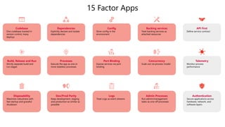 15-factor-apps.pdf