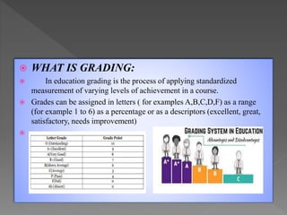 Types of Grading and Reports | PPTX