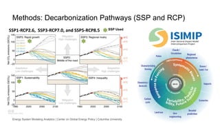 Assessing the Impact of Climate Variability on Wind Energy Potential in ...
