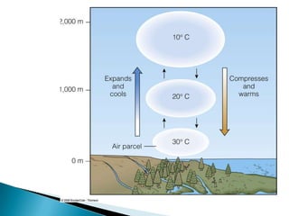 15 greenhouse effect, heat transfer | PPT