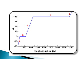 15 greenhouse effect, heat transfer | PPTX | Physics | Science