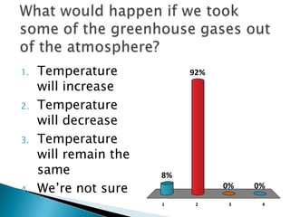 15 greenhouse effect, heat transfer | PPTX | Physics | Science