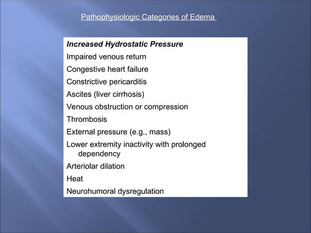 15-HEMODYNAMIC DISORDERS. physiology , blood flow regulation | PPT