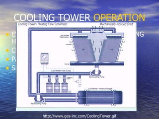 15 humidification fundamentals | PPT