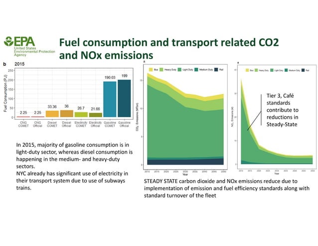 Techno-economic and environmental implications of transportation ...