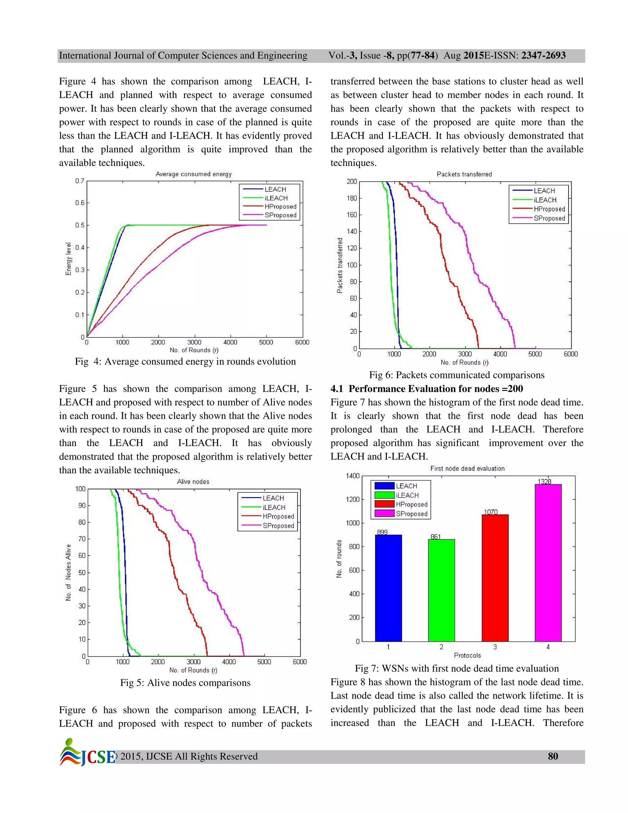15 ijcse-01236 | PDF