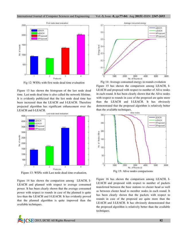 15 ijcse-01236 | PDF