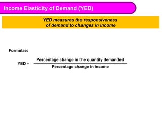 Income Elasticity of Demand | PPT