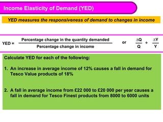 Income Elasticity of Demand | PPT