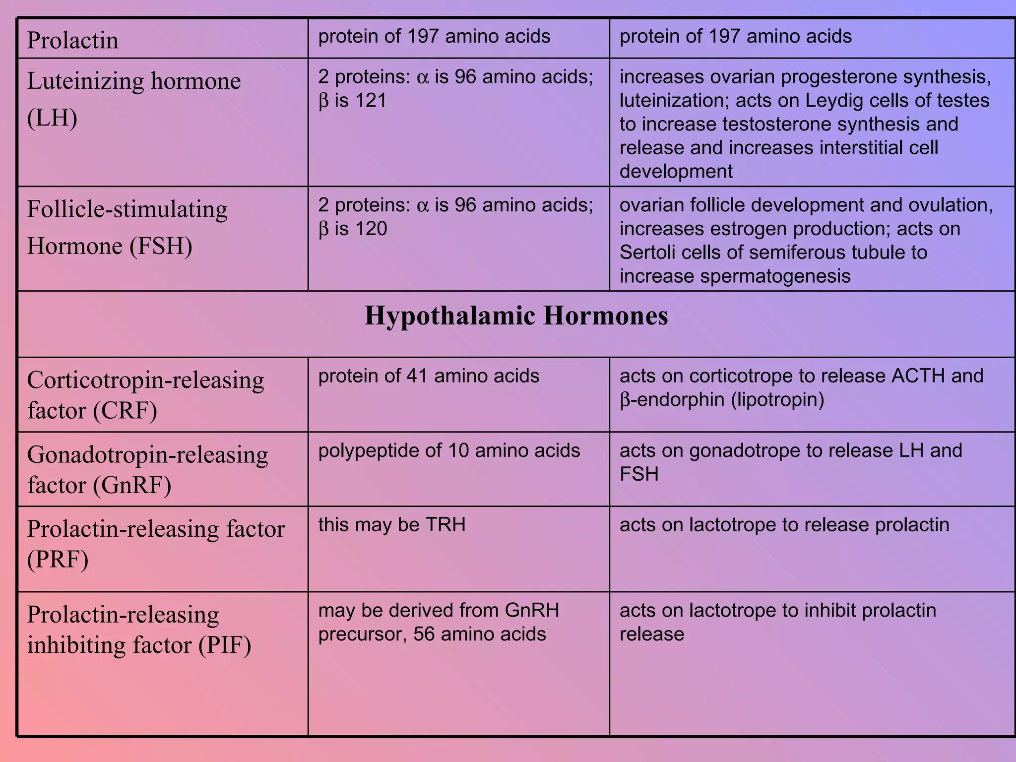 15. introduction to endocrinology | PPT