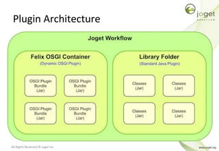 Joget Workflow v6 Training Slides - 15 - Introduction to Plugin Architecture | PPT
