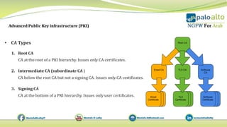 15 intro to ssl certificate & pki concept | PDF