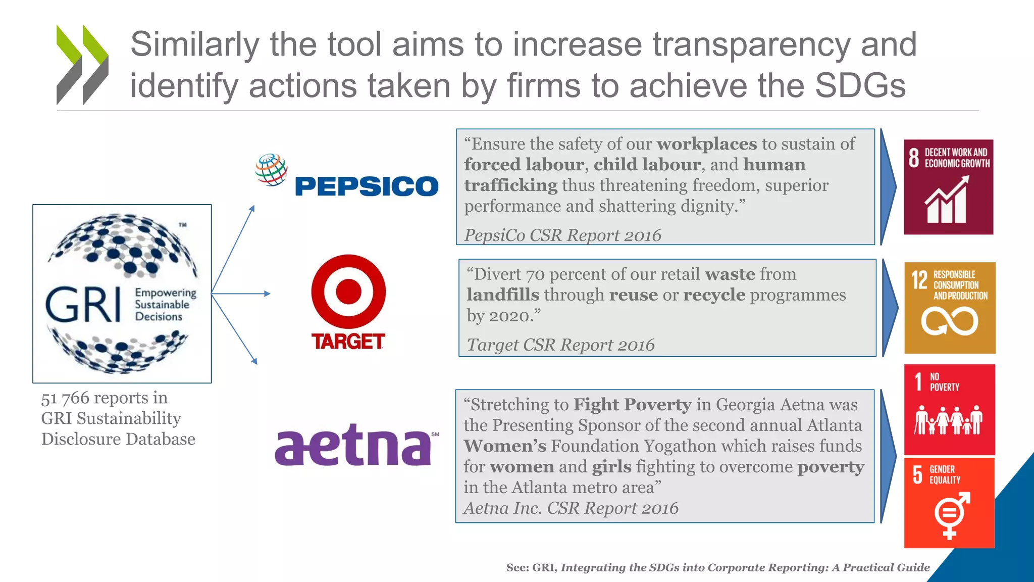15 jan investment-in_sdg | PPT