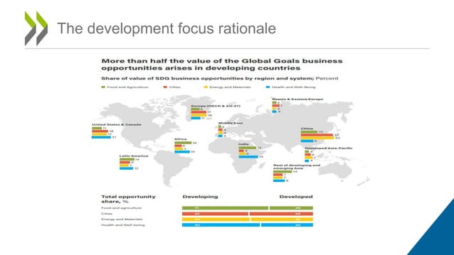 15 jan investment-in_sdg | PPT